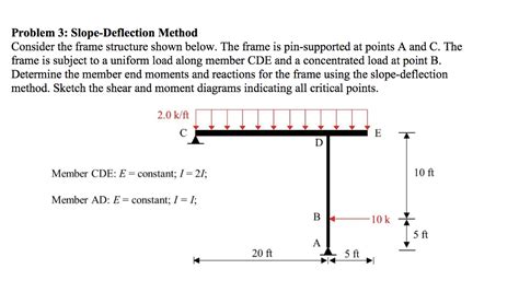 Solved Problem 3 Slope Deflection Method Consider The Frame