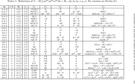 Integral Table