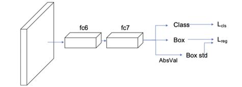 Cvinterview通用计算机视觉算法面经深度学习基础面试题nms及其优化md At Main · Zonechen1994cvinterview · Github