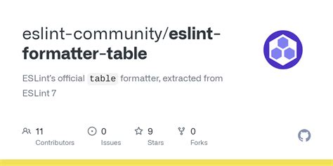 GitHub Eslint Community Eslint Formatter Table ESLints Official