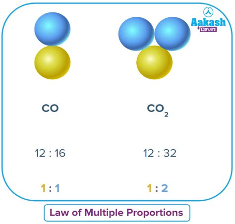 Law Of Multiple Proportions Law Of Multiple Proportion Pdf Sets Of