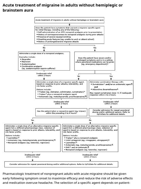 Uptodate Acute Treatment Of Migraine In Adults Pdf Migraine Clinical Medicine