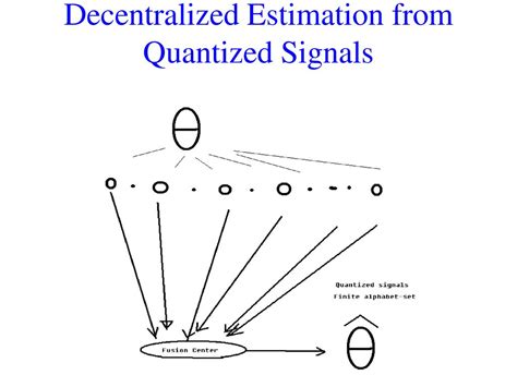 Estimation From Quantized Signals Ppt Download