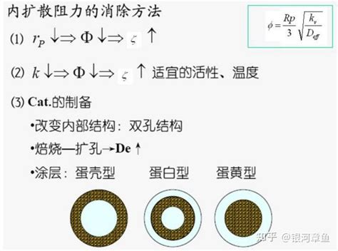 反应工程unit4课堂笔记 知乎
