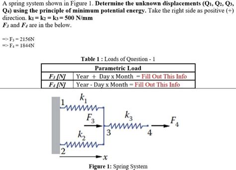 Solved A Spring System Shown In Figure Determine The Chegg Com
