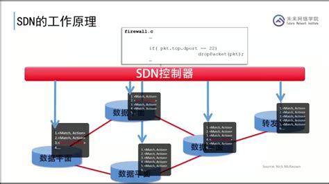 SDN系列学习课程 OpenFlow Ryu Mininet 哔哩哔哩