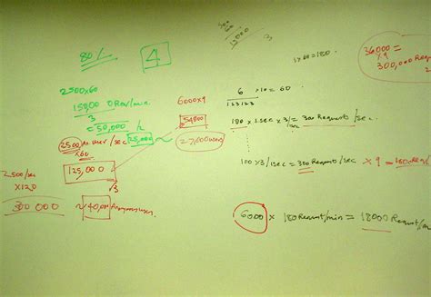 Calculating Internet Server Bandwidth Requirement