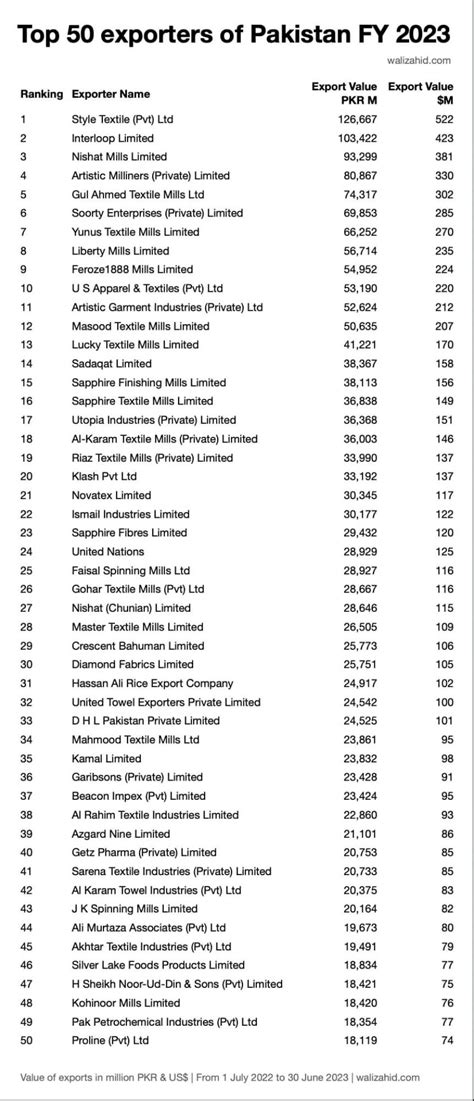 Sajjad Ali Posted On Linkedin