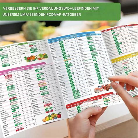 Fodmap Chart Low Fodmap Diet List Of Foods Fodmap Poster Food List