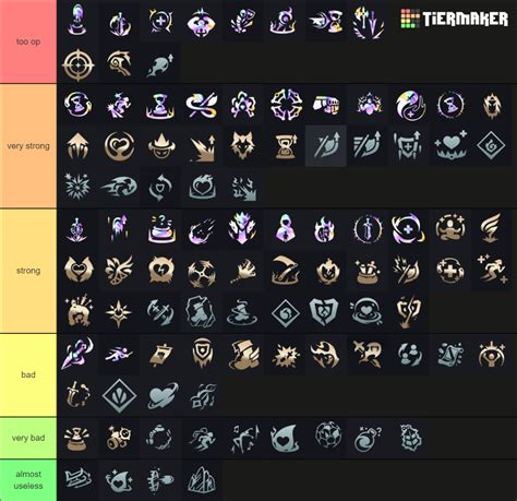 League Of Legends 2v2v2v2 Arena Gamemode Augments Tierlist Tier List