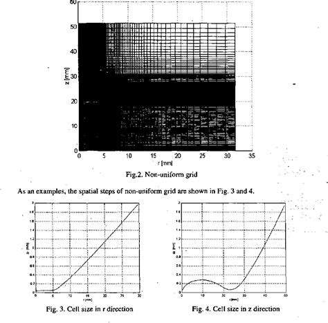 Figure 3 From Accurate Modeling Of Open Ended Coaxial Sensor By Non