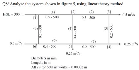 solved q8 analyze the system shown in figure 5 using