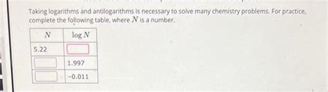 Solved Taking Logarithms And Antilogarithms Is Necessary To