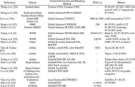 A Summary Of Feature Extraction Based On Cnn Method Download