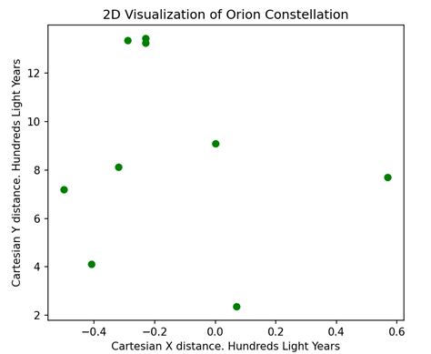 My Orion Constellation Project Skill Path Projects Codecademy Forums