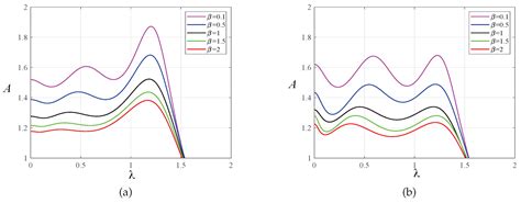 Entropy Free Full Text H∞ Optimization Of Three Element Type Dynamic Vibration Absorber With