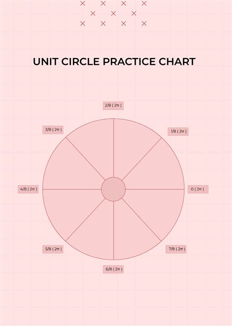 Unit Circle Point Unit Circle Radian Measure PurposeGames