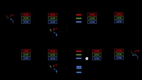 Scan Architecture W Ts Represents The Vector Of Spatial Weights Download Scientific Diagram