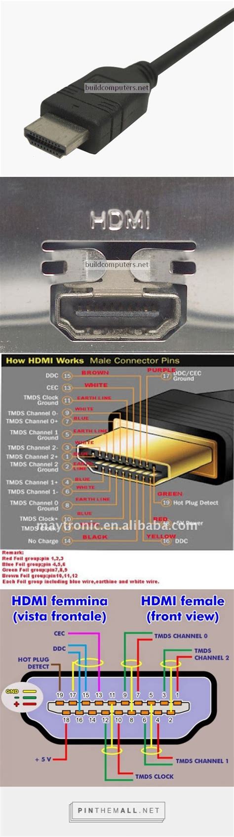 Types Of Computer Ports And Their Functions Computer Basic Electronic Circuit Design