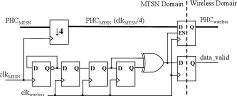 Figure 1 From Ieee 802 1as Clock Synchronization Performance Evaluation Of An Integrated Wired
