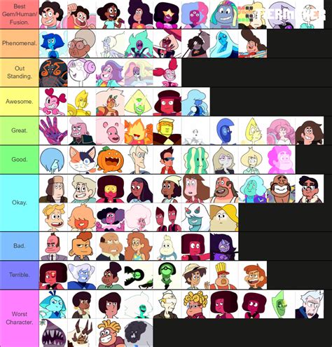 Steven Universe Characters Tier List Community Rankings Tiermaker