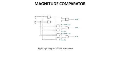 Unit 3 Combinational Circuits Pptx