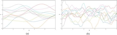 A Prior Functions With Se Covariance Function B Prior Functions With