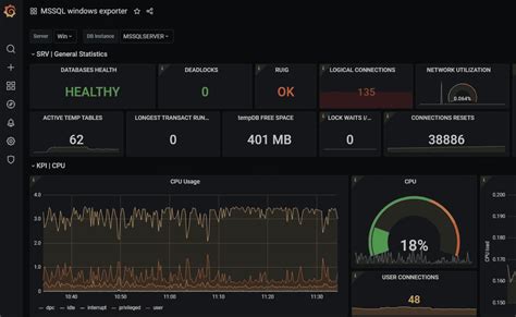 Sql Server Real Time Monitoring With Grafana 4sysops