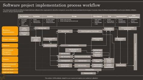 Implementation Process In Project Slide Team