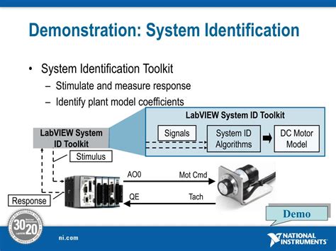 PPT Flexible Tools For Interactive Model Based Control Design And Simulation PowerPoint