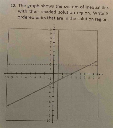 Solved 12 The Graph Shows The System Of Inequalities With Their