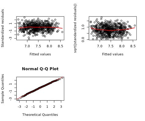 Statistical Analysis Of Mean Fiber Area By Muscle And Fiber Type • Motrpacrattrainingphysiologydata
