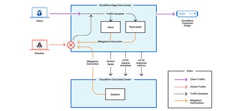 cloudflare tv cloudflare developers