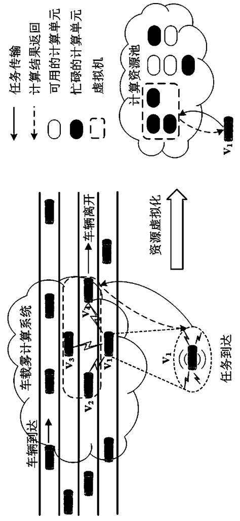 Semi Markov Decision Process Based Task Unloading Method For Vehicle