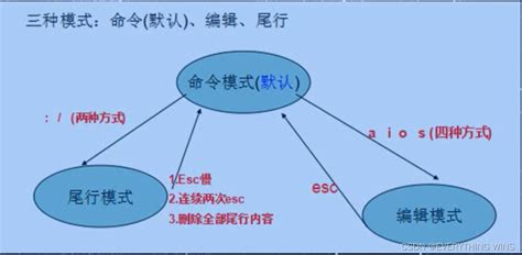 Linux（ubuntu）linux Ubuntu Csdn博客