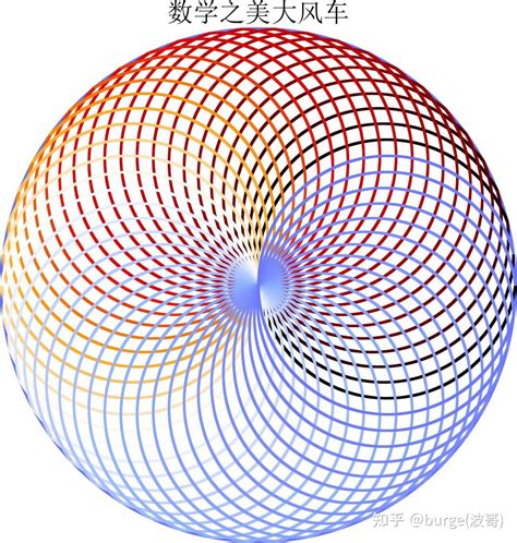 数学之美 大风车（包含matlab代码） 知乎