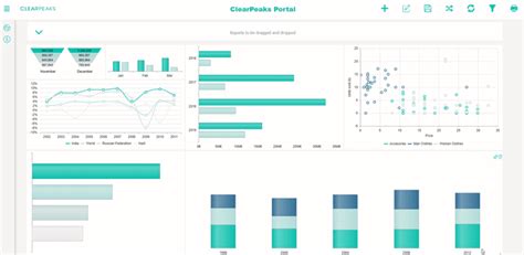 Save Layout Clearpeaks