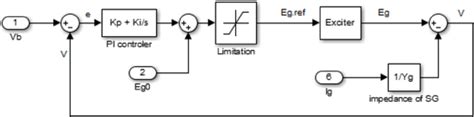 Avr Loop For Both Generators Download Scientific Diagram