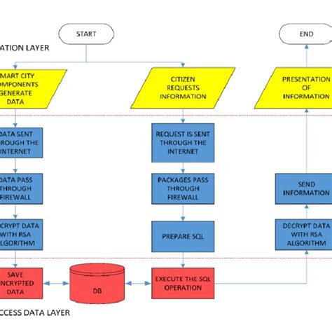 algorithm for data protection download scientific diagram