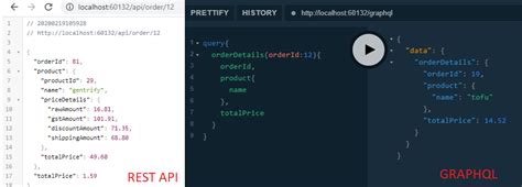DotnetCore GraphQL Implementation In WebApi AspTricks Net