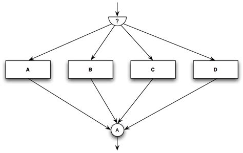 Lecture 2 Structured Programming