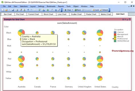 Grid Chart In QlikView