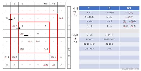 回形矩阵（回形阵，回型阵）matlab生成matlab回字递增矩阵 Csdn博客