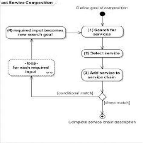 Flow Chart Detection Object Detection Dataset V2 2023 06 05 1000pm