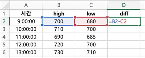 01 시리즈series 파인 스크립트로 나만의 전략 만들기