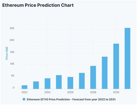 Eth Crypto Price Prediction 2025 Price Prediction Darsey Joeann