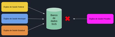 GitHub Lucas Moraes Python API PI 1 Univesp UNIVESP Projeto