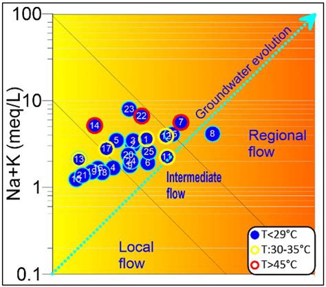 Hydrogeochemical Characterization Of Groundwater At The Boundaries Of Three Aquifers In Central