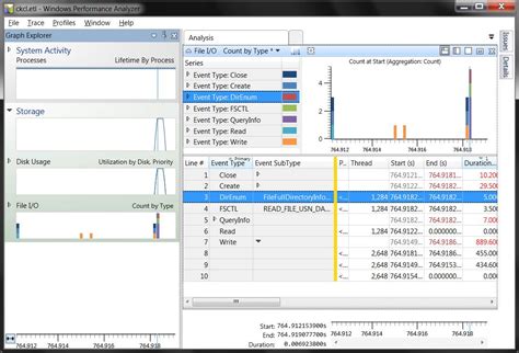 Extracting Data From Memory Dumps With Event Tracing For Windows