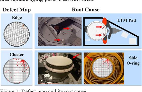 Semiconductor Defect Detection By Hybrid Classical Quantum Deep Learning